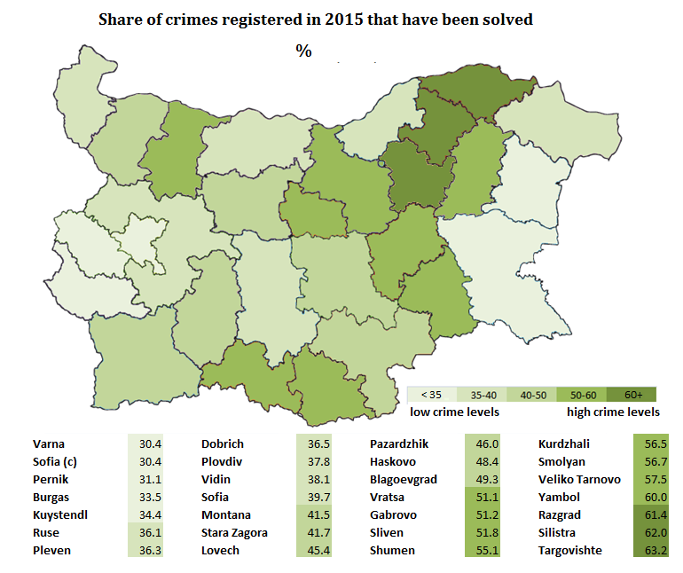 Crime Rates In Bulgarian Districts News Regional Profiles